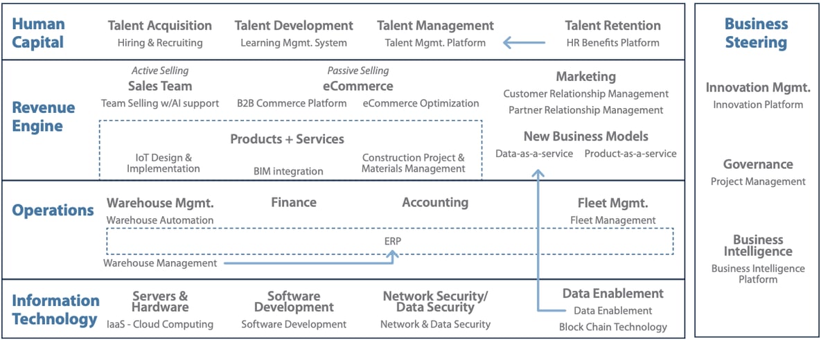 Understanding What Drives System Readiness