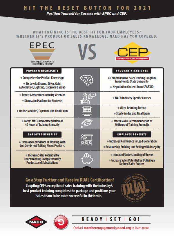 The Reset Button: Position Yourself for Success with EPEC and CEP