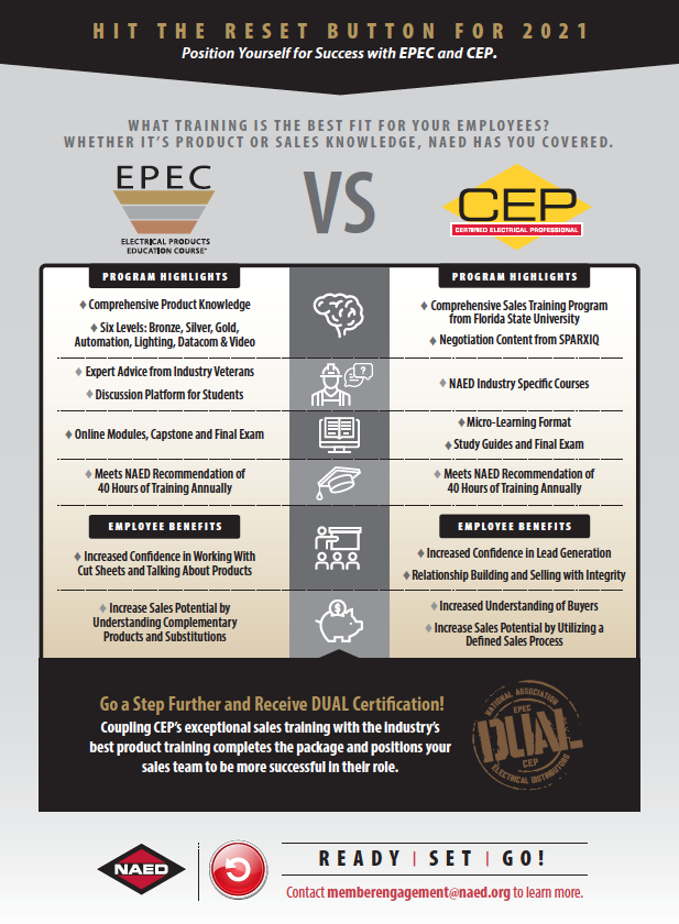 The Reset Button: Position Yourself for Success with EPEC and CEP